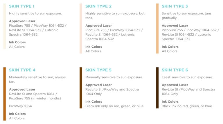 Fitzpatrick Scale: What to Know About Your Skin Type | Removery