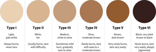 Tattoo Removal Creams: Do They Actually Work? | Removery