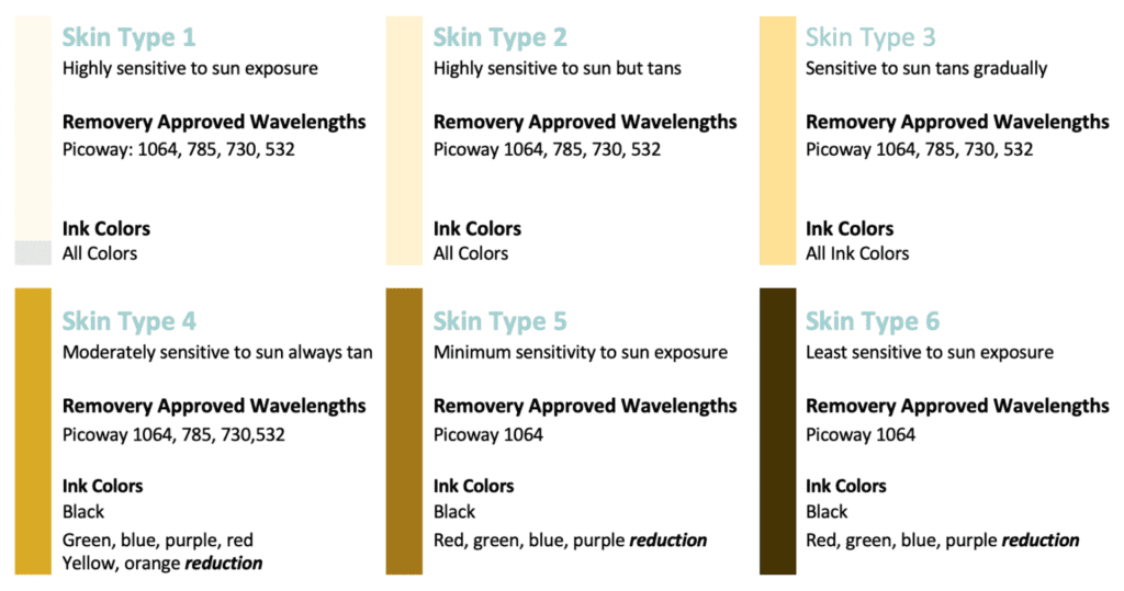 Treating Darker Skin Types & The Fitzpatrick Scale | Removery