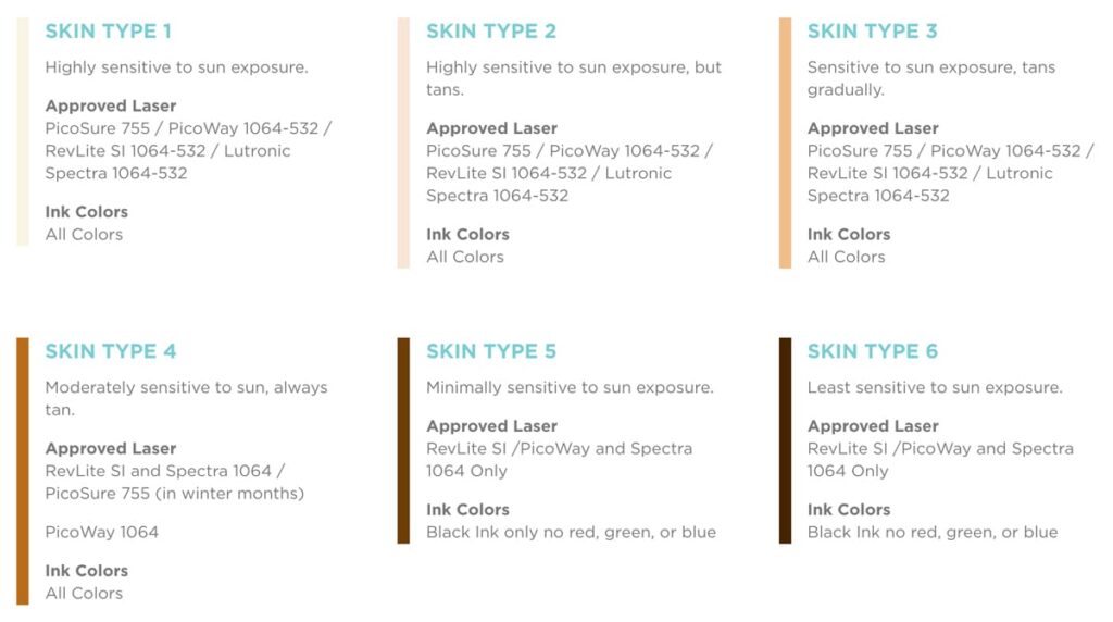 Fitzpatrick Scale: What to Know About Your Skin Type | Removery
