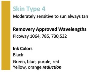 Escala de Fitzpatrick: Lo que debes saber sobre tu tipo de piel | Removery