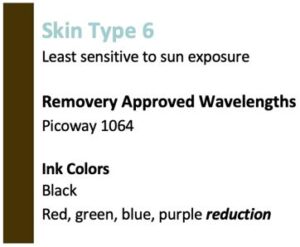 Escala de Fitzpatrick: Lo que debes saber sobre tu tipo de piel | Removery