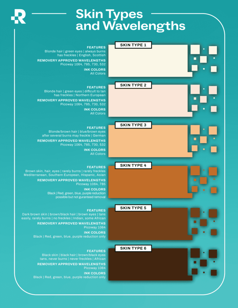 Laser Tattoo Removal On Different Skin Tones | Removery
